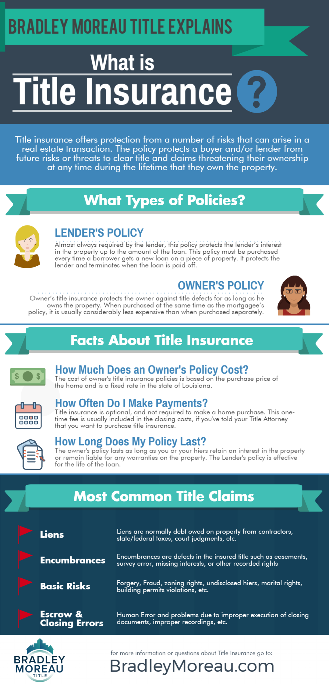 What is Title Insurance? | Bradley Moreau Real Estate Attorneys